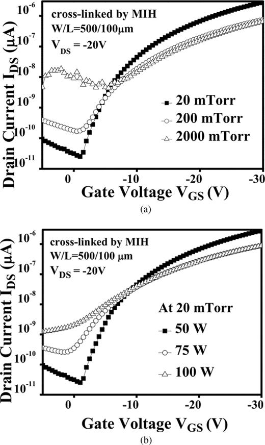 Poly(4-vinylphenol) gate insulator with cross-linking using a rapid low ...