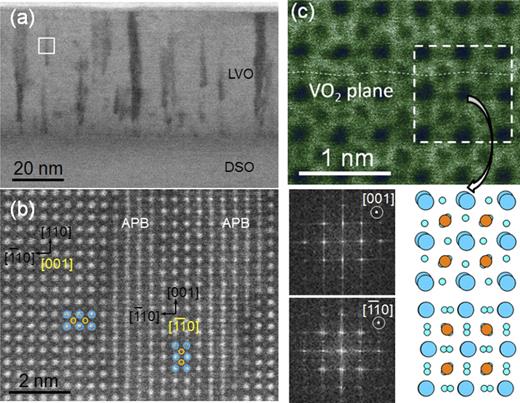 Probing orbital ordering in LaVO3 epitaxial films by Raman scattering ...