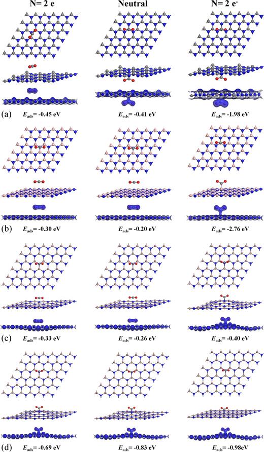 Materials design for electrocatalytic carbon capture | APL Materials ...
