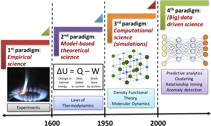 Perspective: Materials informatics and big data: Realization of the ...