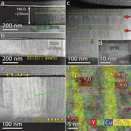 Enhanced 77 K vortex-pinning in Y Ba2Cu3O7−x films with Ba2Y TaO6 and mixed Ba2Y TaO6 + Ba2Y ...