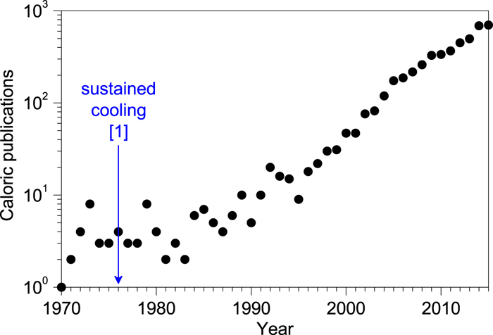 Preface to Special Topic: Caloric Materials | APL Materials | AIP ...