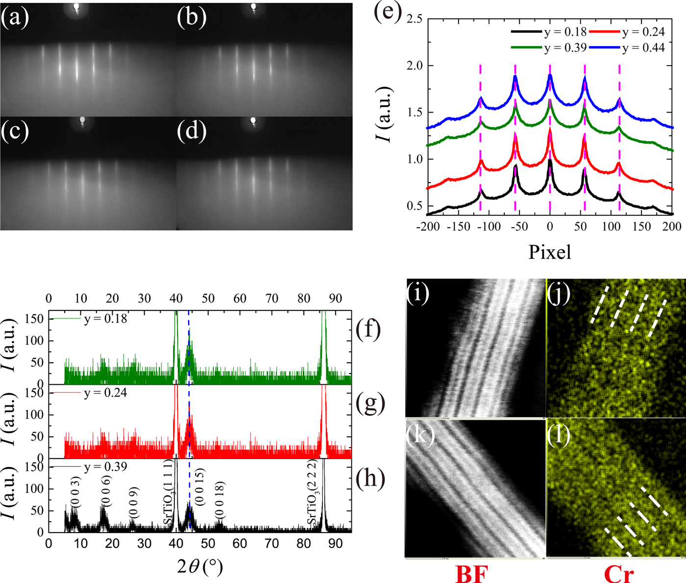 Heavily Cr-doped (Bi,Sb)2Te3 as a ferromagnetic insulator with ...