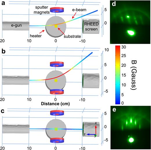 Real-time and in situ monitoring of sputter deposition with RHEED for ...