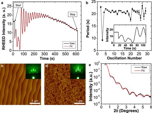 Real-time and in situ monitoring of sputter deposition with RHEED for ...