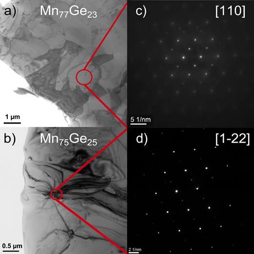 Isotropic, high coercive field in melt-spun tetragonal Heusler Mn3Ge ...