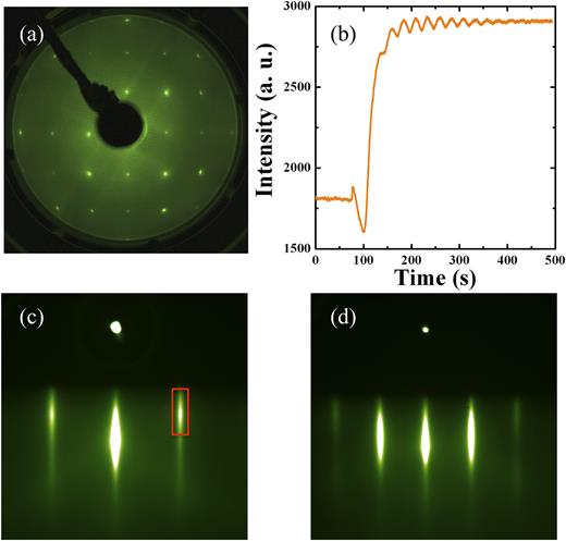 Adsorption-controlled growth of La-doped BaSnO3 by molecular-beam epitaxy | APL Materials | AIP ...