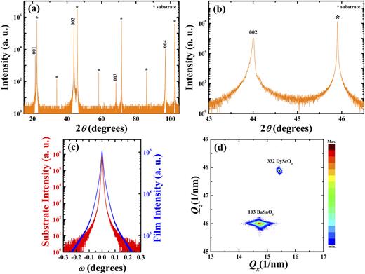 Adsorption-controlled growth of La-doped BaSnO3 by molecular-beam ...