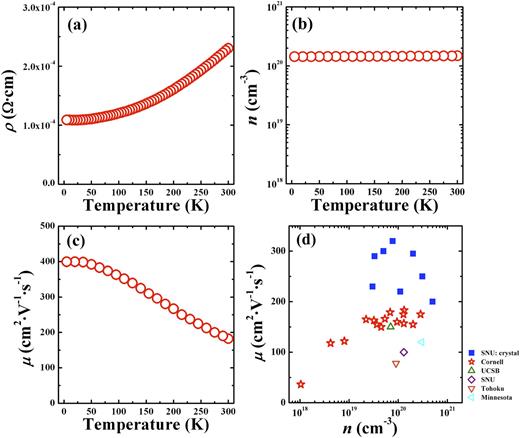 Adsorption-controlled growth of La-doped BaSnO3 by molecular-beam ...
