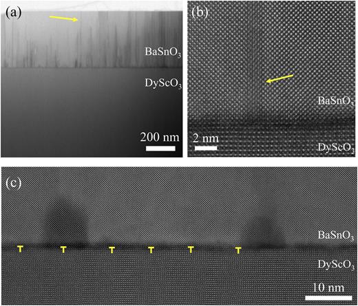 Adsorption-controlled growth of La-doped BaSnO3 by molecular-beam ...