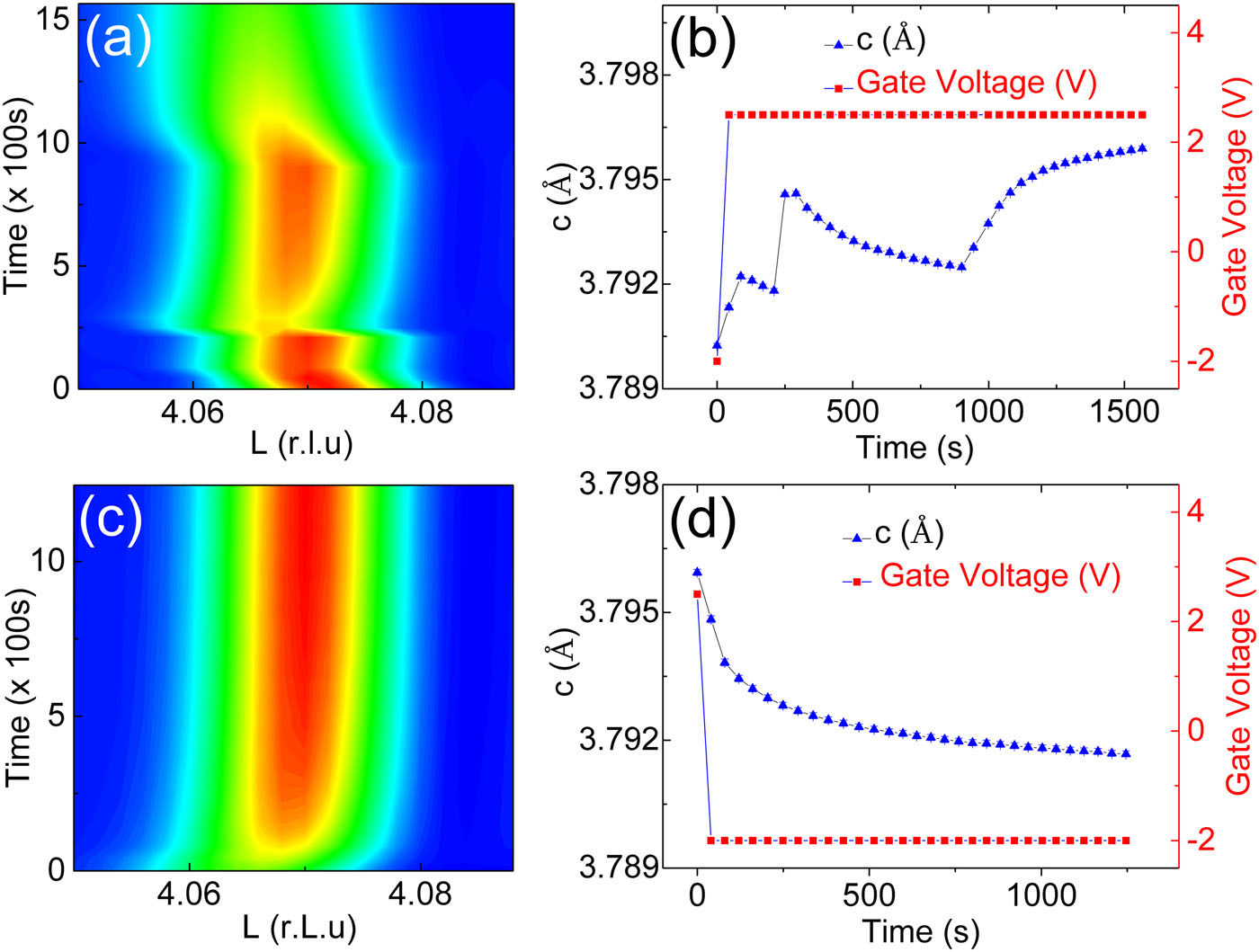 Effect of gate voltage polarity on the ionic liquid gating behavior of ...