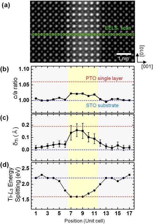 Disordered ferroelectricity in the PbTiO3/SrTiO3 superlattice thin film ...