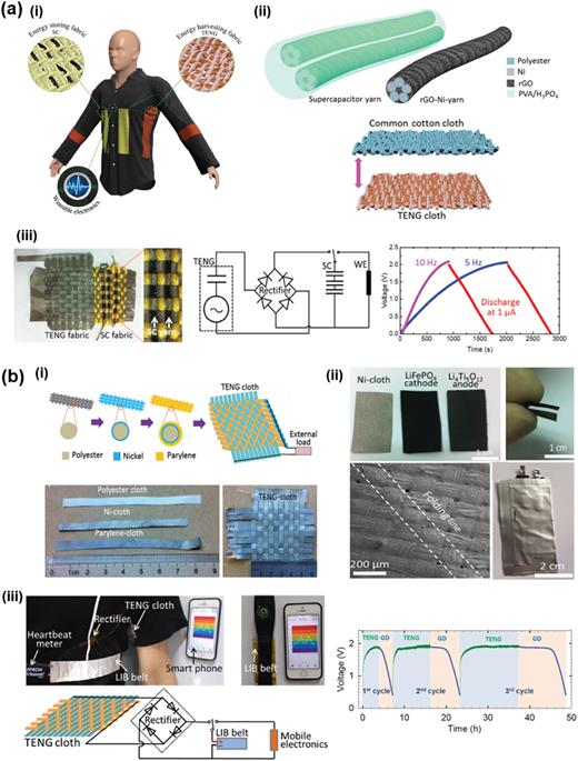 Research Update: Hybrid energy devices combining nanogenerators and ...