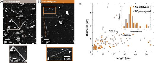 Perfect quintuple layer Bi2Te3 nanowires: Growth and thermoelectric ...