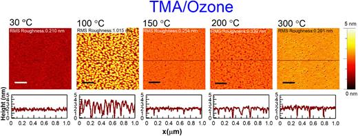 Al2O3 on WSe2 by ozone based atomic layer deposition: Nucleation and ...