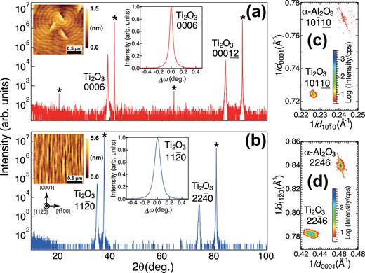 Large anisotropy in conductivity of Ti2O3 films | APL Materials | AIP ...
