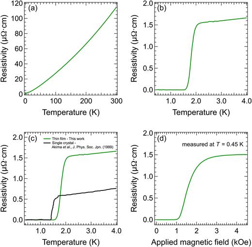 Demystifying the growth of superconducting Sr2RuO4 thin films | APL ...