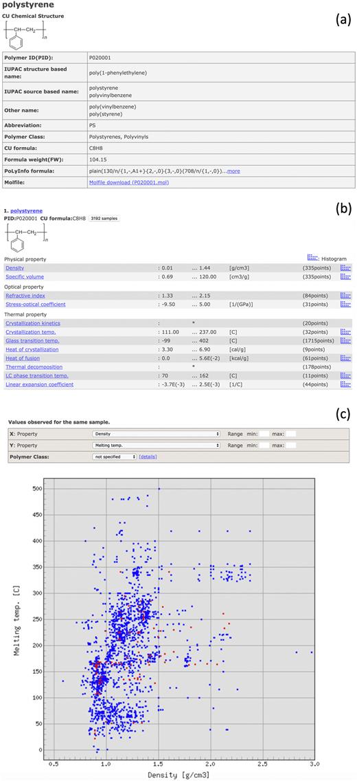 NanoMine schema: An extensible data representation for polymer ...