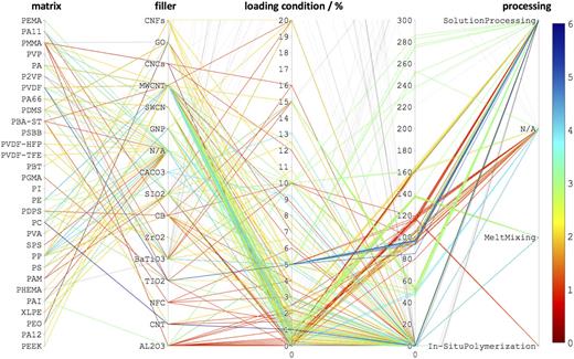 NanoMine schema: An extensible data representation for polymer ...