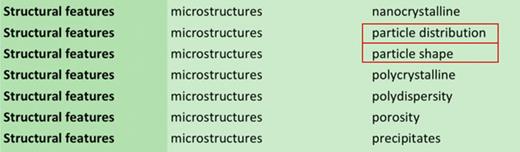 NanoMine schema: An extensible data representation for polymer ...