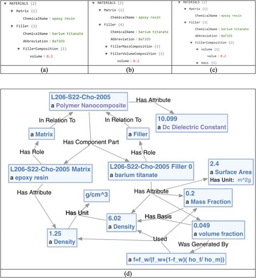NanoMine schema: An extensible data representation for polymer ...
