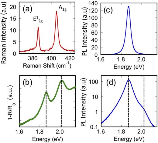 A- and B-exciton photoluminescence intensity ratio as a measure of ...