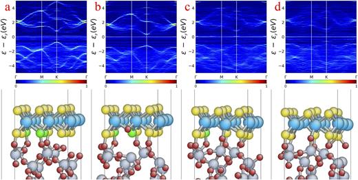 Strategies to facilitate the formation of free standing MoS2 nanolayers ...