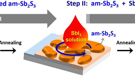 Controlled growth of SbSI thin films from amorphous Sb2S3 for low ...