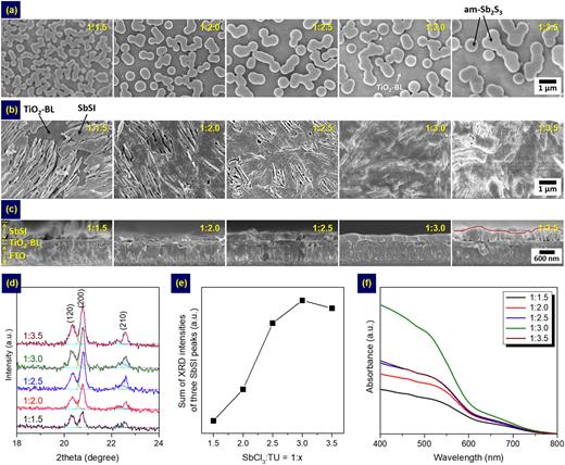 Controlled growth of SbSI thin films from amorphous Sb2S3 for low-temperature solution processed ...