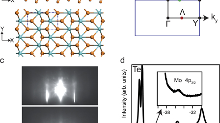 Electronic structure of monolayer 1T′-MoTe2 grown by molecular beam ...