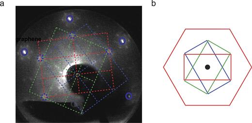 Electronic structure of monolayer 1T′-MoTe2 grown by molecular beam epitaxy | APL Materials ...