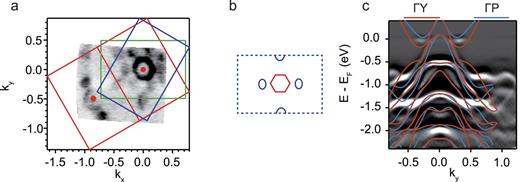 Electronic structure of monolayer 1T′-MoTe2 grown by molecular beam epitaxy | APL Materials ...