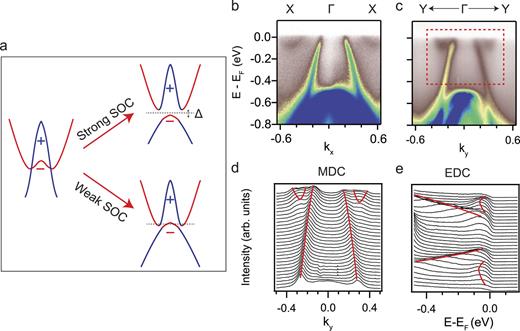 Electronic structure of monolayer 1T′-MoTe2 grown by molecular beam epitaxy | APL Materials ...