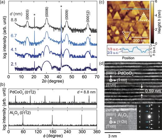 Highly conductive PdCoO2 ultrathin films for transparent electrodes ...