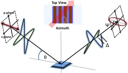 Perspective: Optical measurement of feature dimensions and shapes by ...