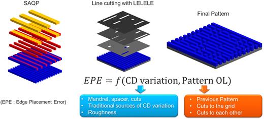 Perspective: New process technologies required for future devices and scaling | APL Materials ...