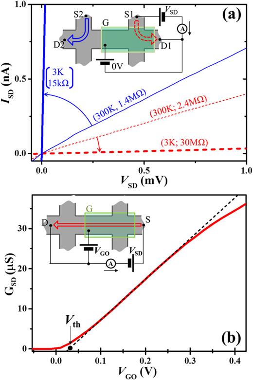 Probing charge transfer during metal-insulator transitions in graphene ...
