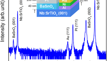 Frequency- and temperature-dependent dielectric response in hybrid ...