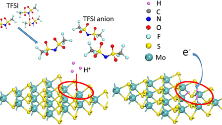 Passivating the sulfur vacancy in monolayer MoS2 | APL Materials | AIP ...