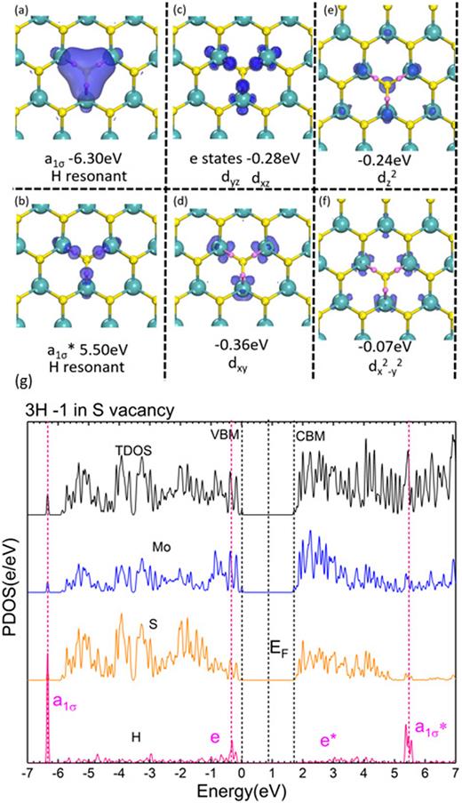 Passivating the sulfur vacancy in monolayer MoS2 | APL Materials | AIP ...