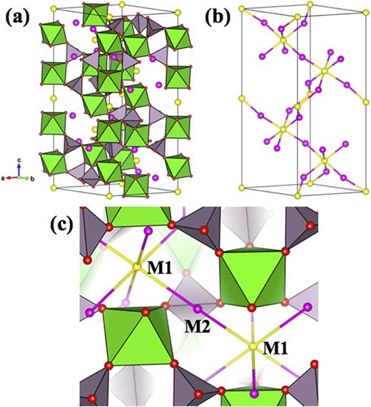 Research Update: Ca doping effect on the Li-ion conductivity in NASICON ...