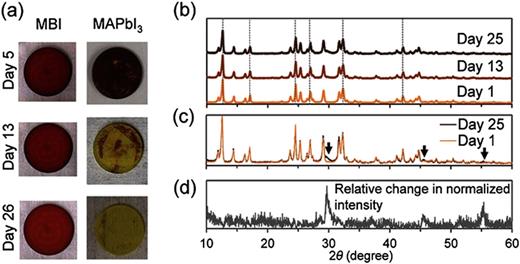 Research Update: Bismuth based materials for photovoltaics | APL ...