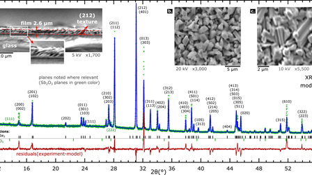 Band gap temperature-dependence of close-space sublimation grown Sb2Se3 ...