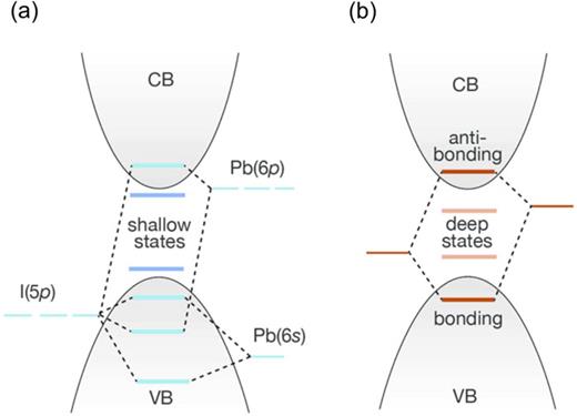 Research Update: Bismuth-based perovskite-inspired photovoltaic ...