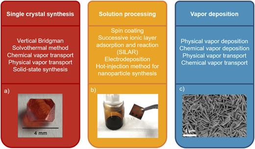Research Update: Bismuth-based perovskite-inspired photovoltaic ...