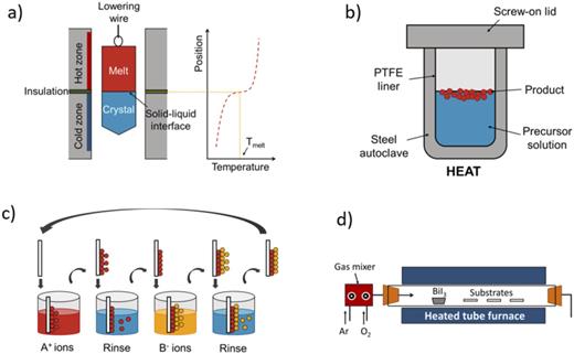 Research Update: Bismuth-based perovskite-inspired photovoltaic ...