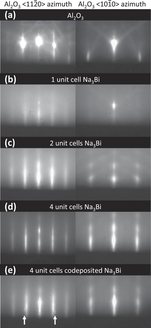 Topological Dirac semimetal Na3Bi films in the ultrathin limit via alternating layer molecular ...