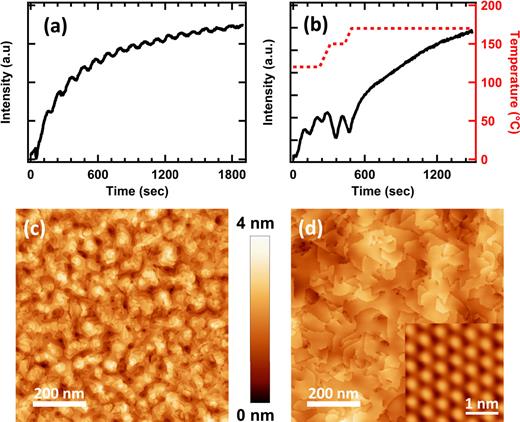 Topological Dirac semimetal Na3Bi films in the ultrathin limit via alternating layer molecular ...