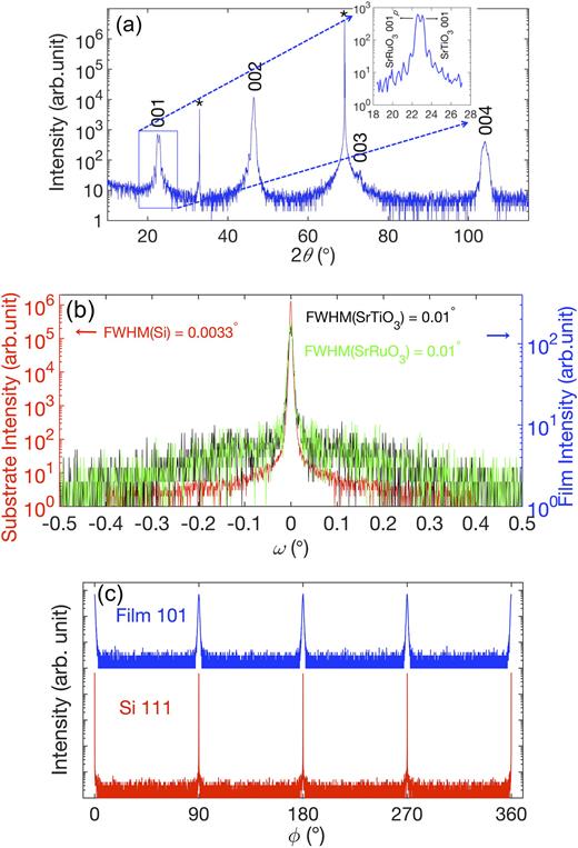 Epitaxial integration and properties of SrRuO3 on silicon | APL ...
