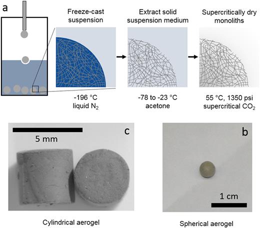 Ultra-low-density silver aerogels via freeze-substitution | APL ...
